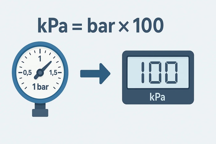 270 Kpa In Bar
