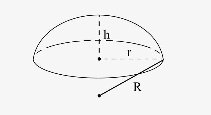 Surface Area Calculator: How to Find Surface Area of 3D Shapes ...