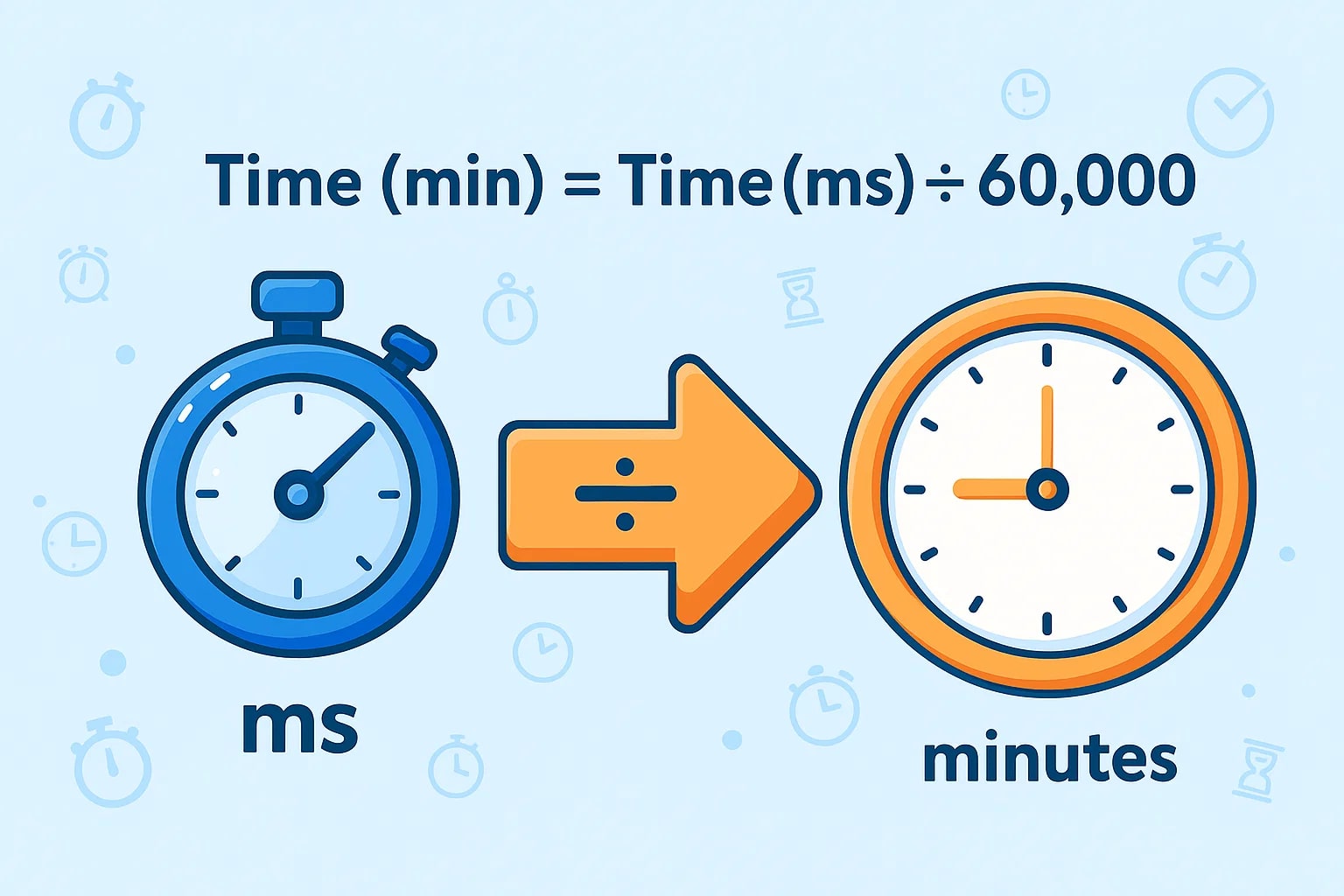Milliseconds to Minutes Converter